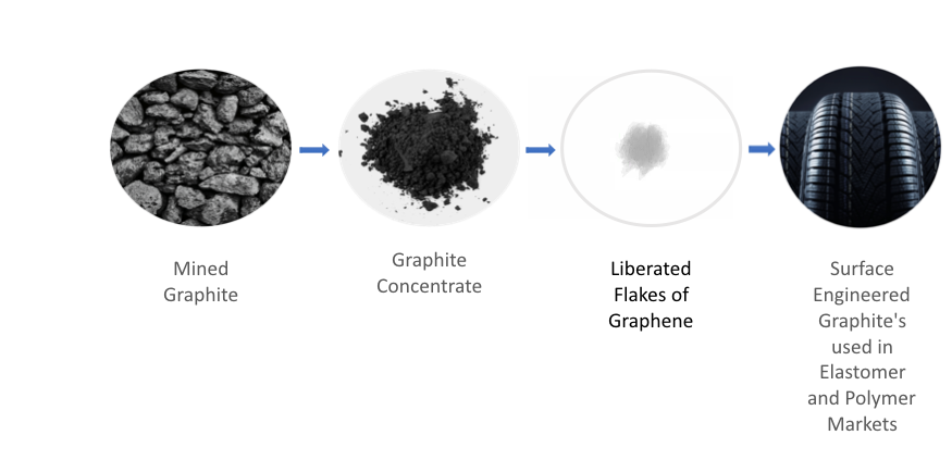 CLIENT FEATURE: $GRAT Gratomic Making 1st Step toward Commercialization ...