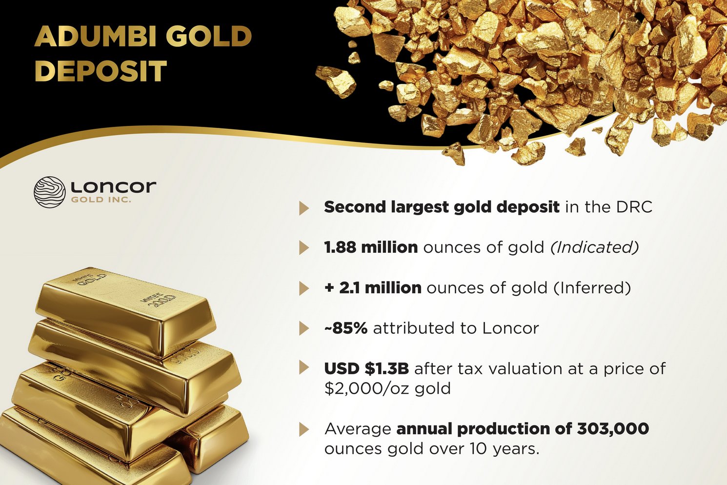 Loncor Gold: Harnessing Industry Momentum Amid Africa’s Green Mining ...