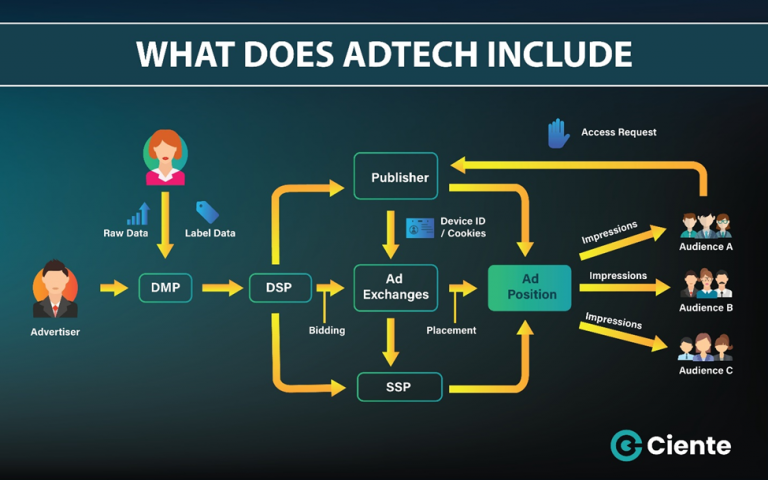 Optimizing Brand Spending with AdTech Innovation: Kidoz at the Forefront of a $3.25 Billion ...